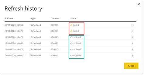 power bi dataflow refresh history hat full of data