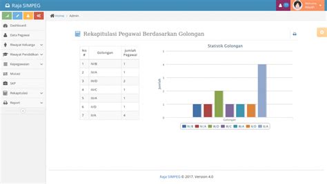 sistem informasi kepegawaian berbasis web menggunakan php