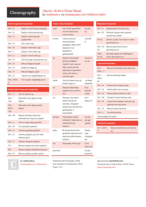 ubuntu 16 04 4 cheat sheet by malikcoskun download free from
