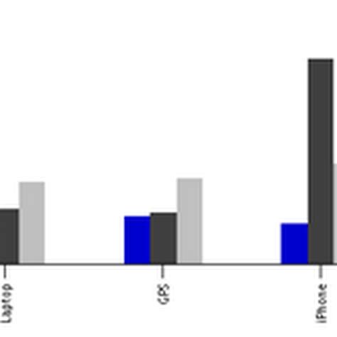 create excel file using java apache poi part 3 bar chart images