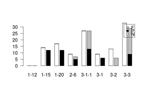 plot how to merge column labels in barplot in r a