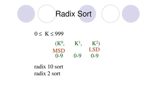 radix sort