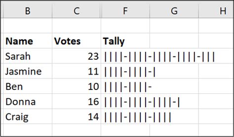 how to make a tally chart in excel
