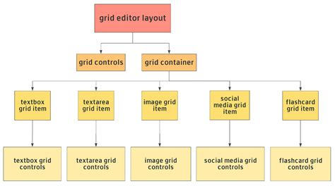 grid layout editor for vue js — a research project for
