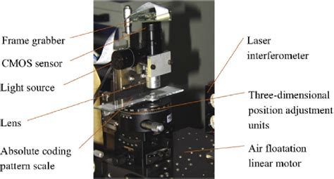 Error Compensation For Optical Encoder Based On Variational Mode