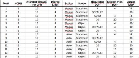 oracle parallel hint exitas