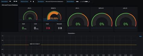 how to integrate azure monitor with grafana