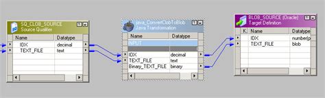 transfering clob data to blob using informatica