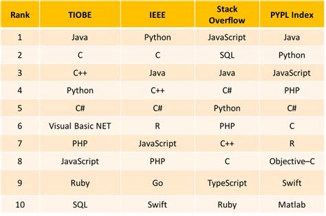 40 java vs javascript security javascript answer