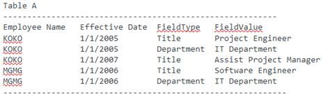 sql separating a column value to two column as a record stack overflow