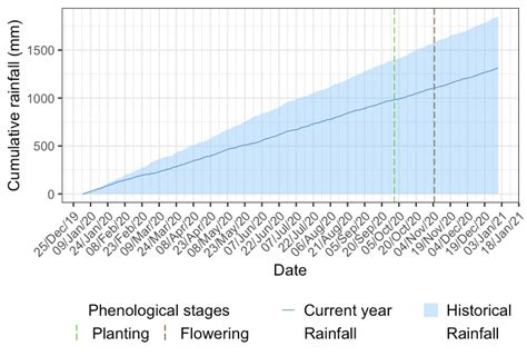 [solved] ggplot2 how to replace geom symbol in legend r