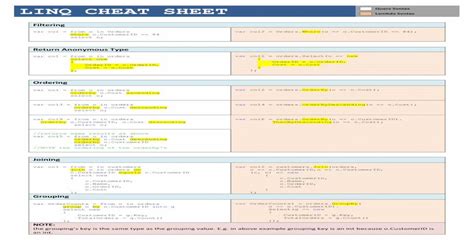 pdf linq cheat sheet · linq cheat sheet query syntax