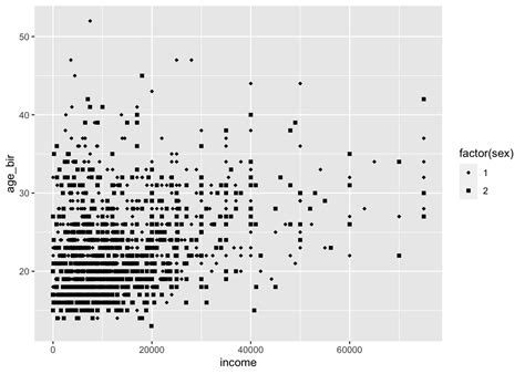 lab introduction to r
