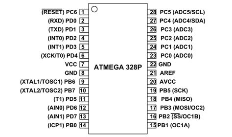 atmega328p datasheet and pinout low power 8 bit atmel