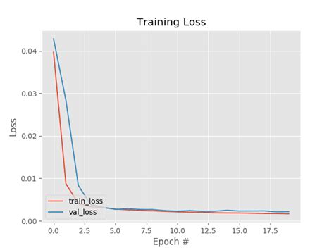 anomaly detection with keras tensorflow and deep