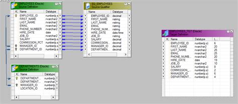 informatica etl beginner s guide informatica tutorial edureka