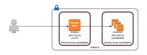 aws ec2 docker install