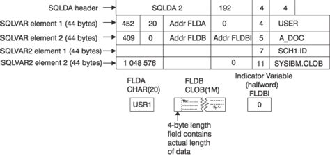 db2 11 application programming and sql including