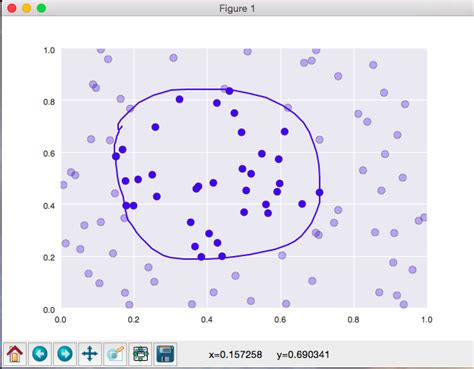 matlabユーザのためのpythonグラフ作成ツールmatplotlib入門 myenigma