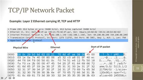 introduction to packet analysis part 1 network protocols youtube