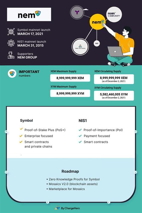Understanding The Basics Of Blockchain Nourish The Roots Of Technology