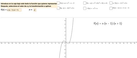 Transformaciones Elementales De Funciones Geogebra