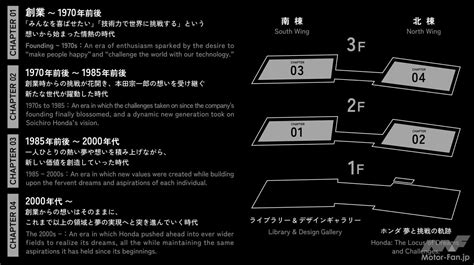 ホンダコレクションホールが3月1日にリニューアルオープン！ ホンダの“夢と挑戦の物語”を体感できる施設へ 画像ギャラリー 2枚目