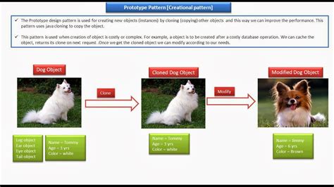 java ee prototype design pattern introduction
