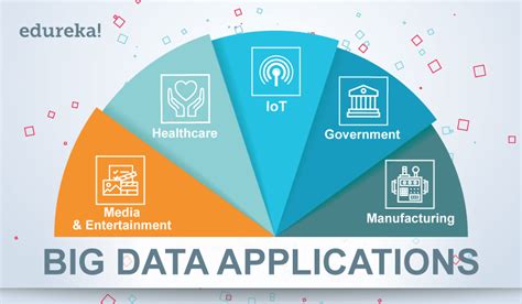 real time big data applications in various domains edureka