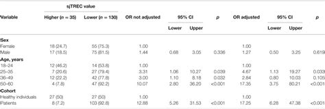 frontiers thymopoiesis in pre and post hematopoietic stem cell