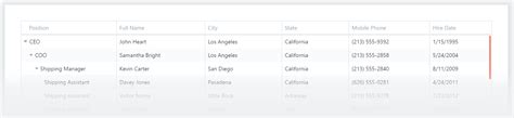 html5 javascript treelist widget by devexpress treeview