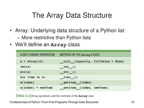 ppt fundamentals of python from first programs through data