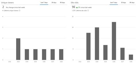 how to properly delete a site in sharepoint sharepoint maven