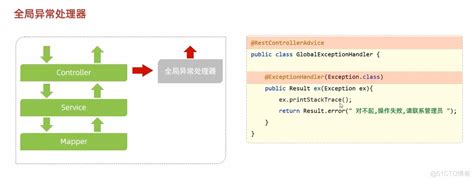 java202304java学习笔记第五十六天员工管理 异常处理2 阿里云开发者社区