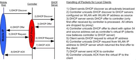 dhcp with the wlc cisco