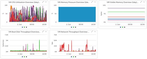 microsoft hyper v logicmonitor technology