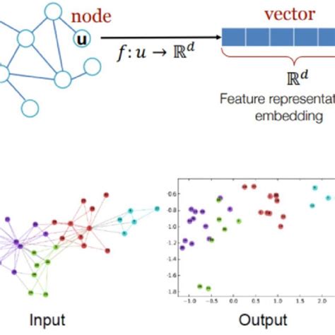 pdf graph representation learning a survey