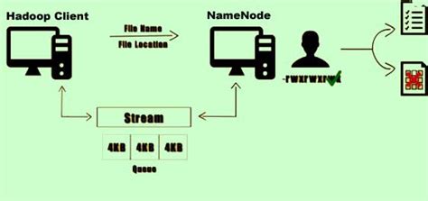 writing data to hdfs hadoop distributed file system