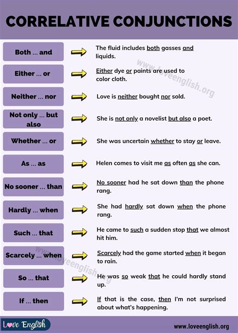 Correlative Conjunctions List And Example Sentences