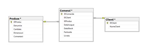 c insert values in id columns for foreign keys stack overflow