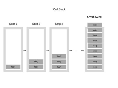how javascript works an overview of the engine the runtime and the