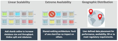 database sharding oracle kubernetes oke