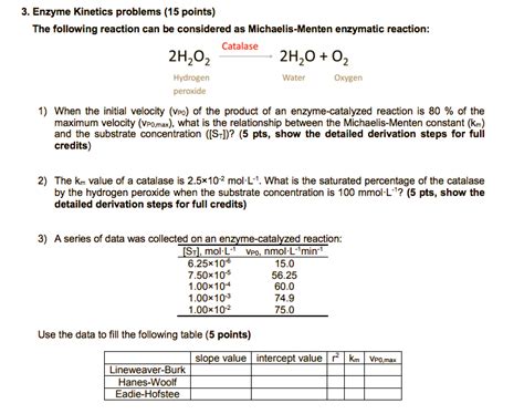 Solved 3 Enzyme Kinetics Problems 15 Points The Following