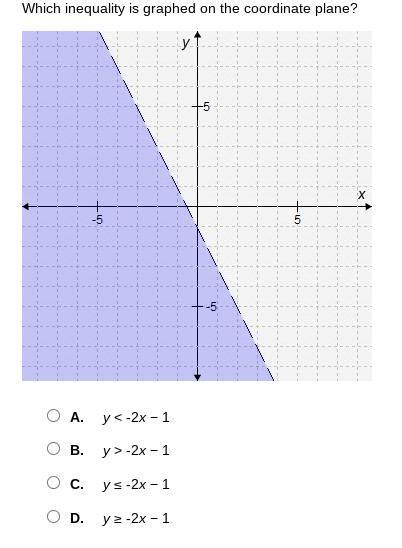 Select The Correct Answer Which Inequality Is Graphed On The