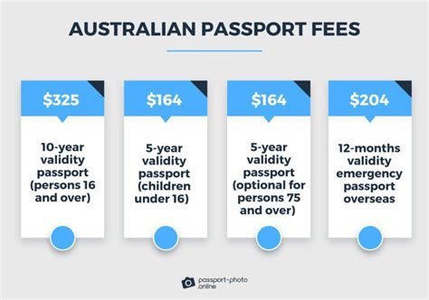 Cost To Renew Australian Passport 2024 Tobey Gloriana