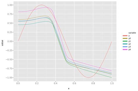 a simple loss function for multi task learning with keras