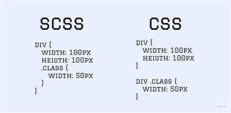 css vs scss