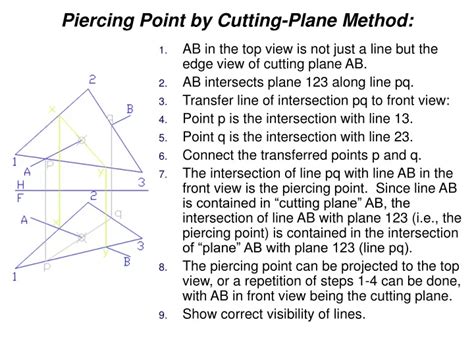 ppt piercing point by cutting plane method powerpoint presentation
