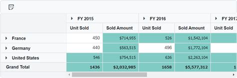 conditional formatting in blazor pivot table component