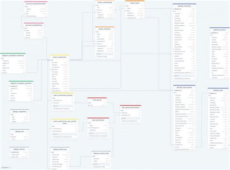 saas starter kits database schema templates drawsql